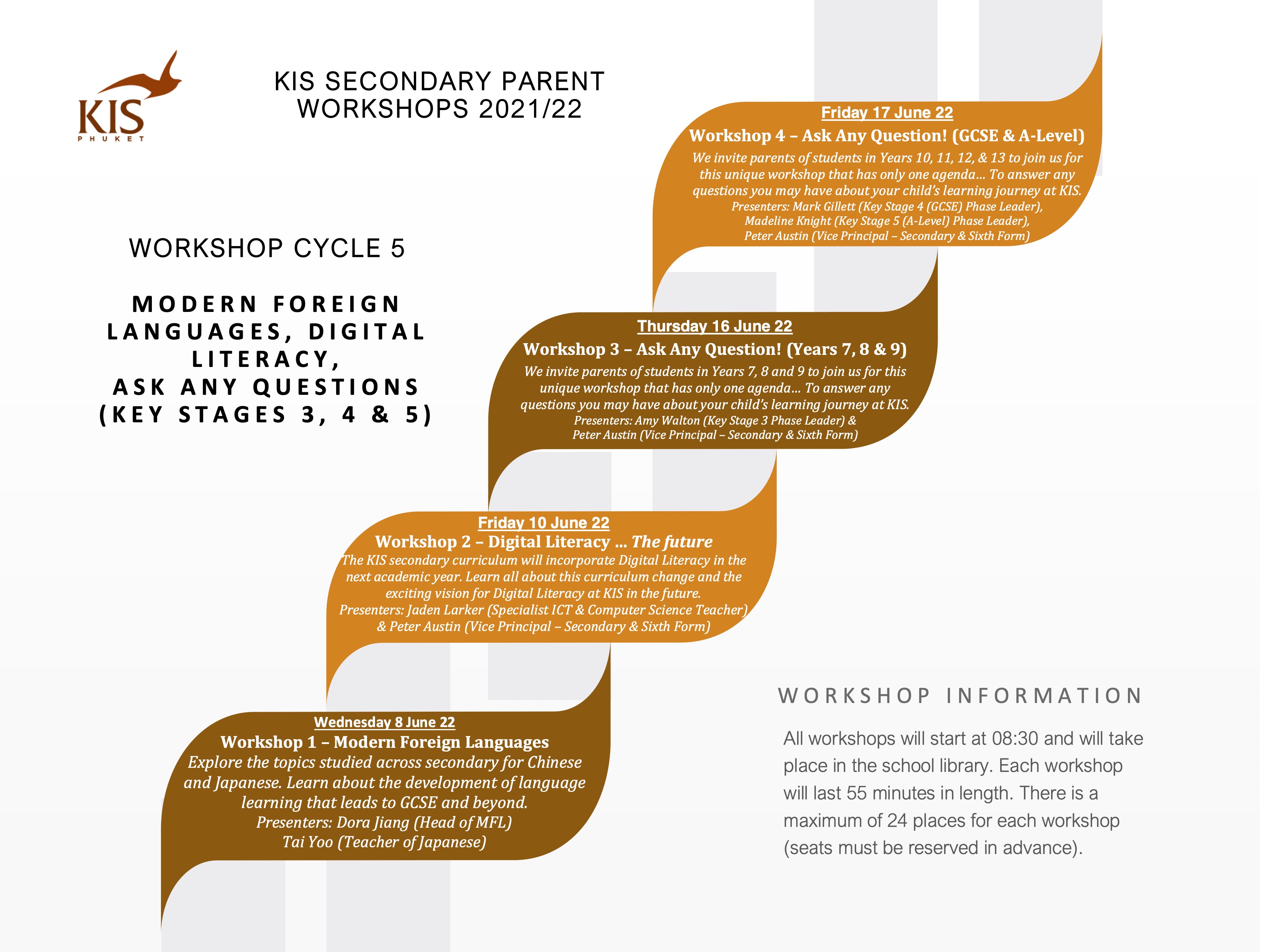 Secondary Parent Workshop KISP Academy Secondary Parent Workshop KISP Academy